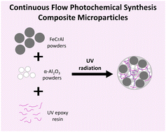 Continuous flow photochemical synthesis of metal–ceramic composite ...