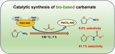 Catalytic synthesis of bio-based carbamate by methoxycarbonylation of ...