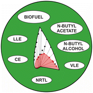 n-Butyl alcohol and n-butyl acetate as potential fuel components ...