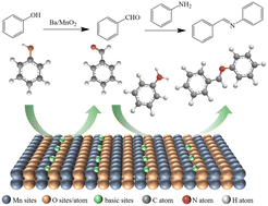 Designing alkaline-rich Ba/MnO2 catalysts for efficient oxidative ...