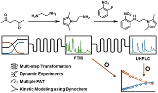 Kinetic modeling of multi-step transformations using sequential dynamic flow experiments ...