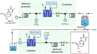 Modular continuous flow synthesis of zidovudine (AZT): a two-stage ...