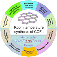 Recent advances in room-temperature synthesis of covalent organic frameworks - Chemical Science ...