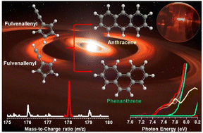 Unconventional pathway for the gas-phase formation of 14π-PAHs via self ...