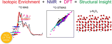 Insight into the atomic-level structure of γ-alumina using a ...