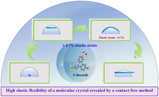 How elastically flexible can molecular crystals be? – a new record ...