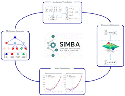Simplest mechanism builder algorithm (simba): an automated microkinetic ...