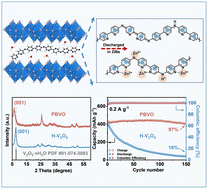 A multinitrogen π-conjugated conductive polymer stabilizing ultra-large interlayer spacing in ...