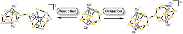Redox mediated dimerisation of a cyclo-As8 complex - Chemical Science ...