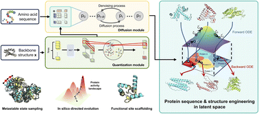 Unifying sequence-structure coding for advanced protein engineering via ...