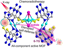 All-component-active metal–organic frameworks for tailored ...