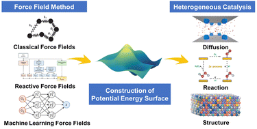 Modeling the potential energy surface by force fields for heterogeneous ...