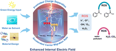 Perfluoroarene–arene interaction cocrystal of perfluorocarbazoles ...