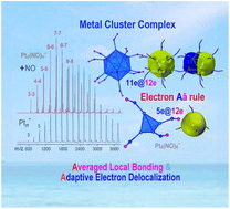 Privileged metal cluster complexes - Chemical Science (RSC Publishing)