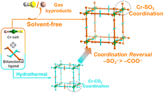Solvent-free construction of Cr(iii)-sulfonate coordination polymers ...