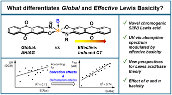 What distinguishes the strength and the effect of a Lewis base ...