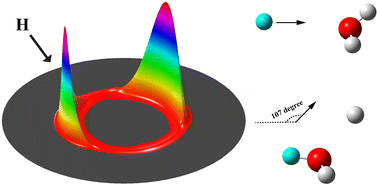 Unusual differential cross sections for the H + D2O → D + HOD exchange ...