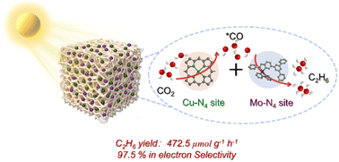 Multi-enzyme reaction inspired photocatalysis for solar-driven CO2 ...