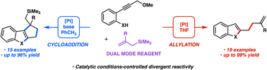 The dichotomous behavior of allylsilanes in the additions to platinum α ...