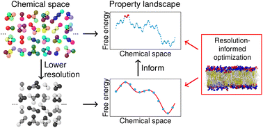 Navigating chemical space: multi-level Bayesian optimization with hierarchical coarse-graining ...