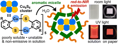 Multinuclear CunSm clusters encapsulated by aromatic micelles as ...