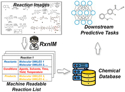 Towards large-scale chemical reaction image parsing via a multimodal ...