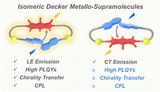 Isomeric decker metallo-supramolecules with tunable luminescence and ...