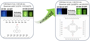 Cyclization-enhanced photoactivatable reversible room-temperature ...