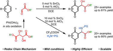 Construction of α-quinonyl-α-hydroxy/amino acid esters through the ...