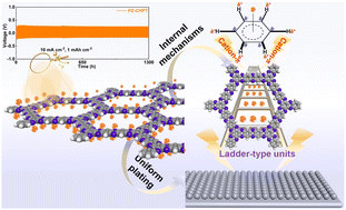 Ladder-type phenazine-linked covalent organic polymers with synergistic ...