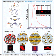Sulfone-functionalized stereoisomeric [3]radialene displays guest ...