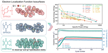 Hybridization-tuned dual-chain conjugated polythioether quinones for ...