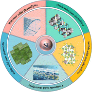 Mechanisms, development, and applications of silicon-based anodes in ...