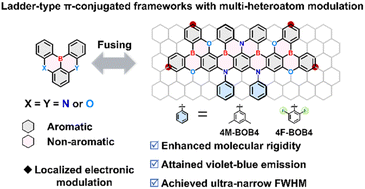 Ladder-type π-conjugated frameworks with multi-heteroatom modulation ...
