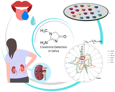 A fluorescent sensor array for rapid and facile point-of-care ...