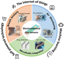 Advancements in smart electrochemical gas sensors: bridging IoT, self ...