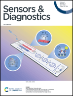 Front cover - Sensors & Diagnostics (RSC Publishing)