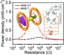 Fiber-based flexible magneto-mechano-electric generators enhanced by UV ...