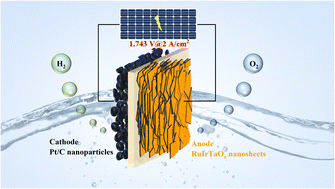 Electronic structure regulation of RuIrTaOx induces highly efficient ...