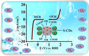 Unlocking efficient overall water splitting reactions using sulphur ...