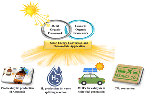 Recent advances in metal–organic and covalent organic frameworks for ...