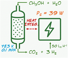 Methanol-to-electricity via low-temperature steam reforming integrated ...