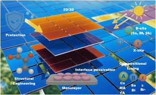 The role of perovskite composition, dimensionality, and additives in ...