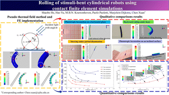 Rolling of stimuli-bent cylindrical robots using contact finite element ...