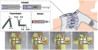 Low-profile folding mechanism for multi-DoF feedback control - Soft ...