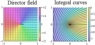 Defect dynamics in dry active nematics by residue calculus for ...