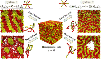 Self-assembly kinetics of miktoarm star polymers in diverse solvent environments: insights from ...