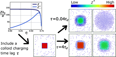 Surface charge relaxation controls the lifetime of out-of-equilibrium ...