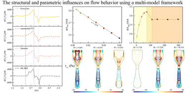 Model analysis of thixotropic polymer flow in extrusion-based additive ...