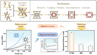 A flexible concentric coupled re-entrant-star composite structure with ...